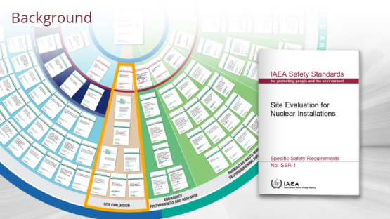 Safety Standards Wheel Poster IAEA PDF, 51% OFF