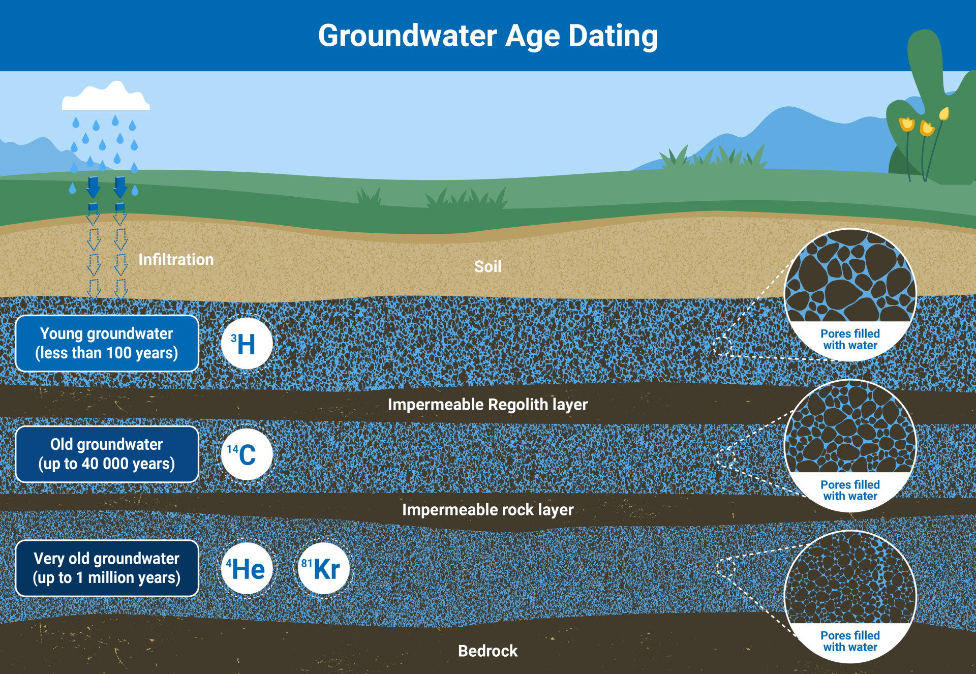 Groundwater Pollution & Sustainability: How Scientists Study | Mirage News Groundwater Pollution & Sustainability: How Scientists Study | Mirage News