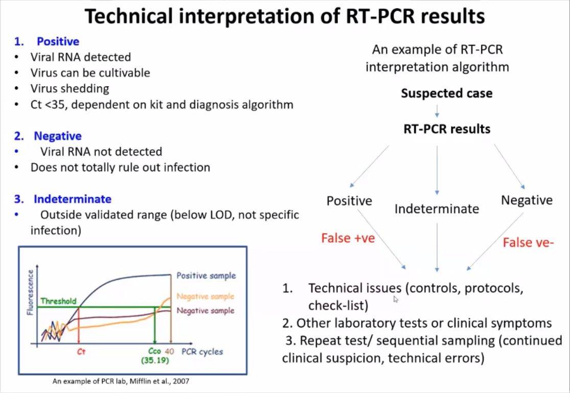 Webinar 3: RT-PCR result interpretation with quality assurance and ... Webinar 3: RT-PCR result interpretation with quality assurance and ...